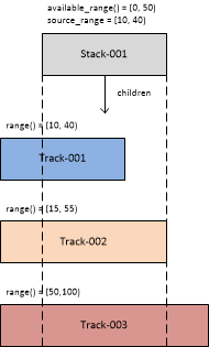 index [sandflow.github.io]