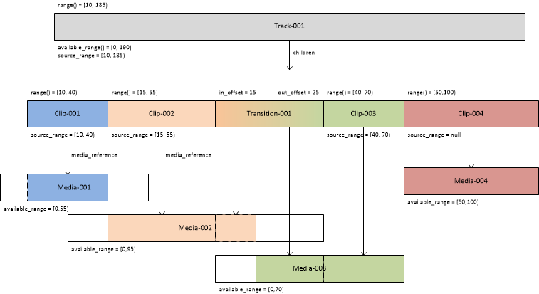 index [sandflow.github.io]